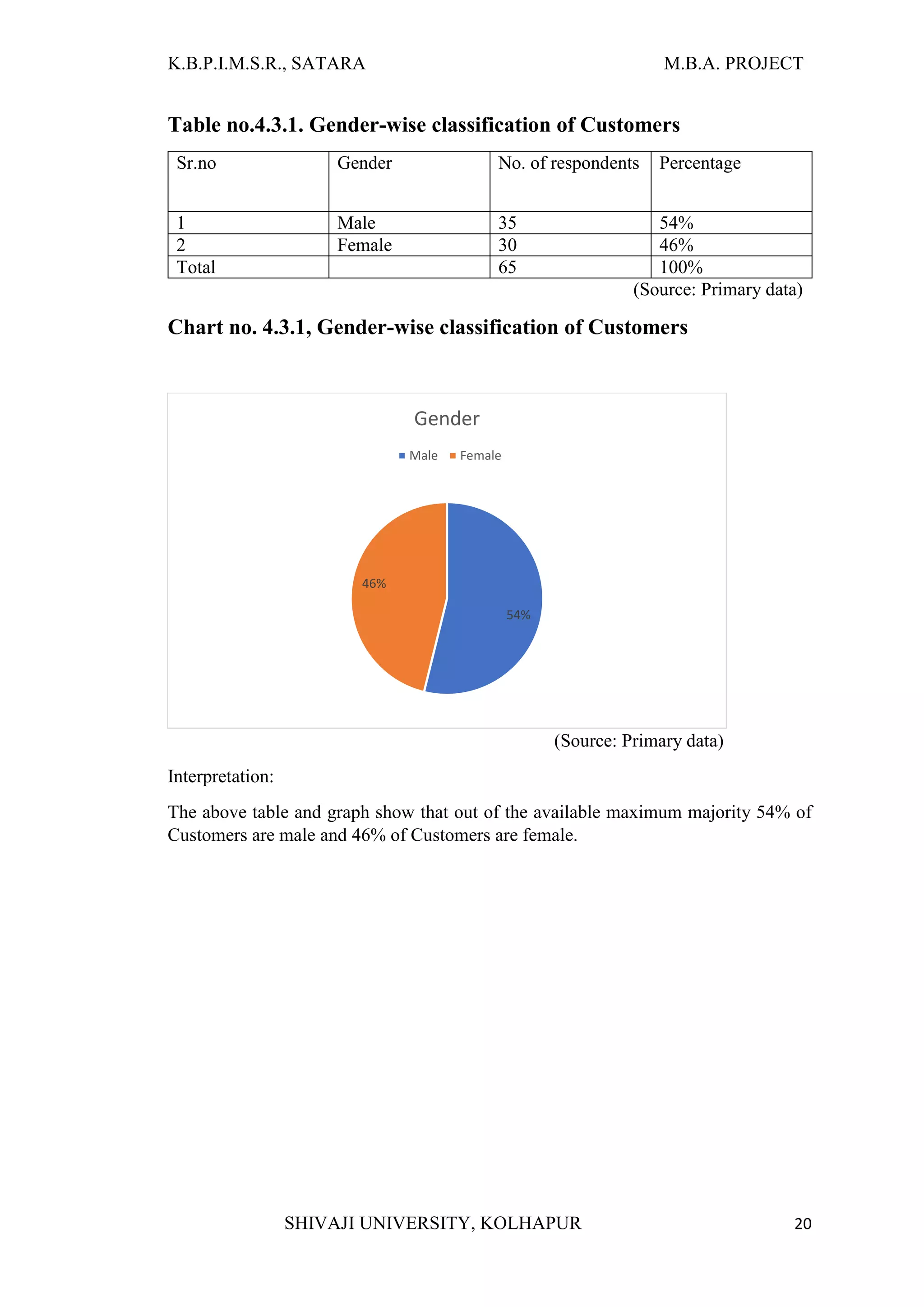 “A STUDY OF CUSTOMER SATISFACTION TOWARDS HONDA TWO WHEELER VEHICLES ...