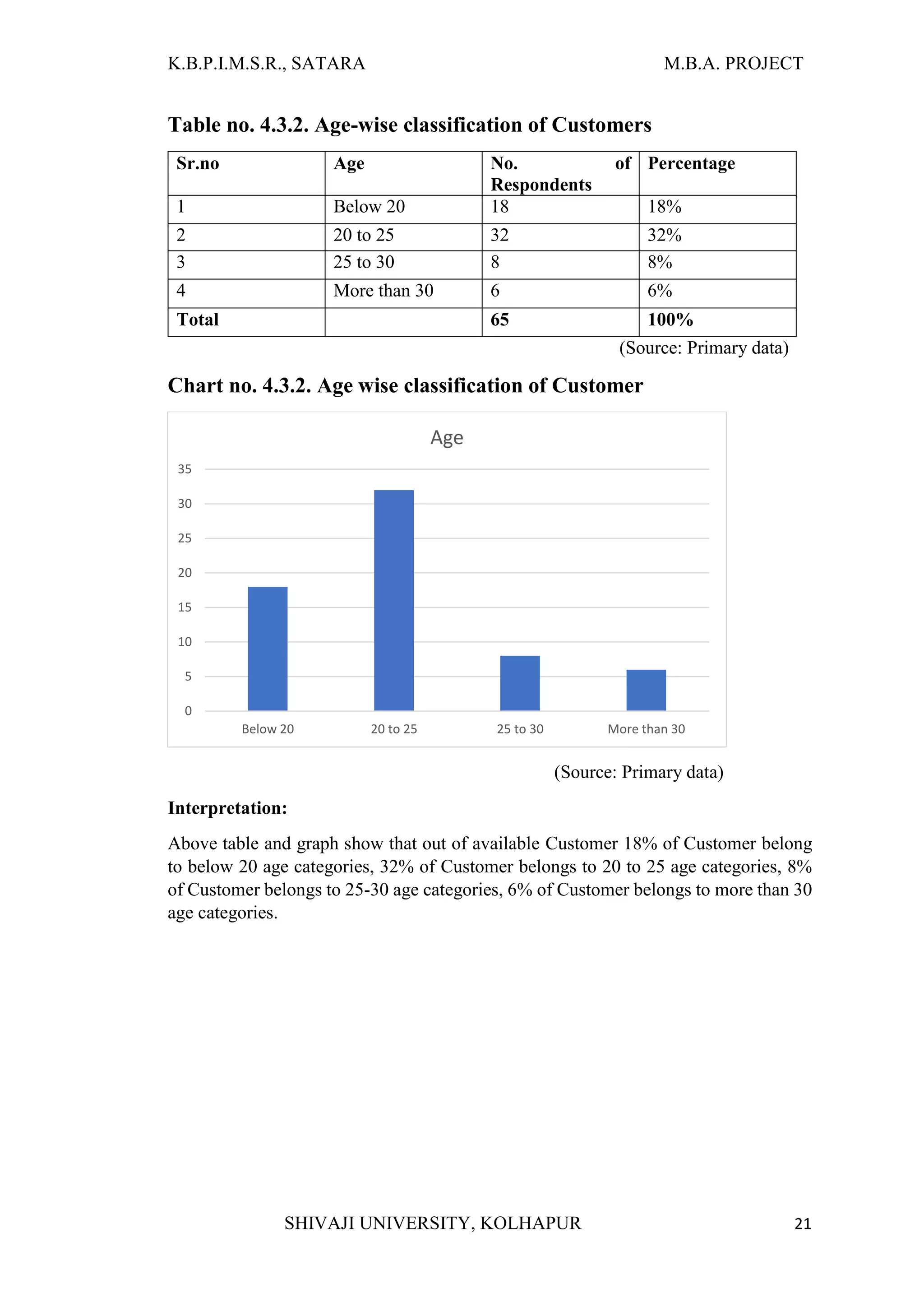 “A STUDY OF CUSTOMER SATISFACTION TOWARDS HONDA TWO WHEELER VEHICLES ...
