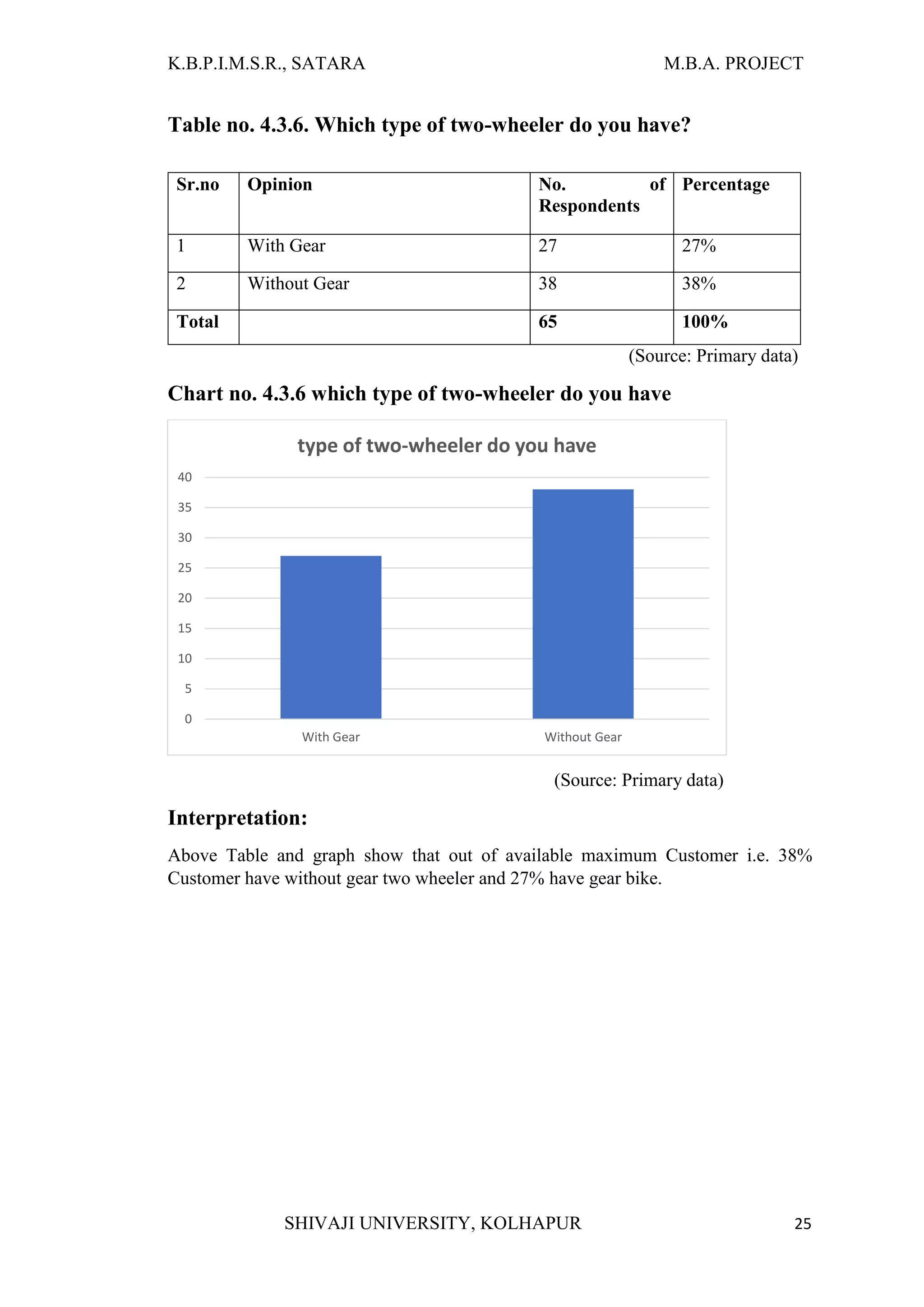 “A STUDY OF CUSTOMER SATISFACTION TOWARDS HONDA TWO WHEELER VEHICLES ...