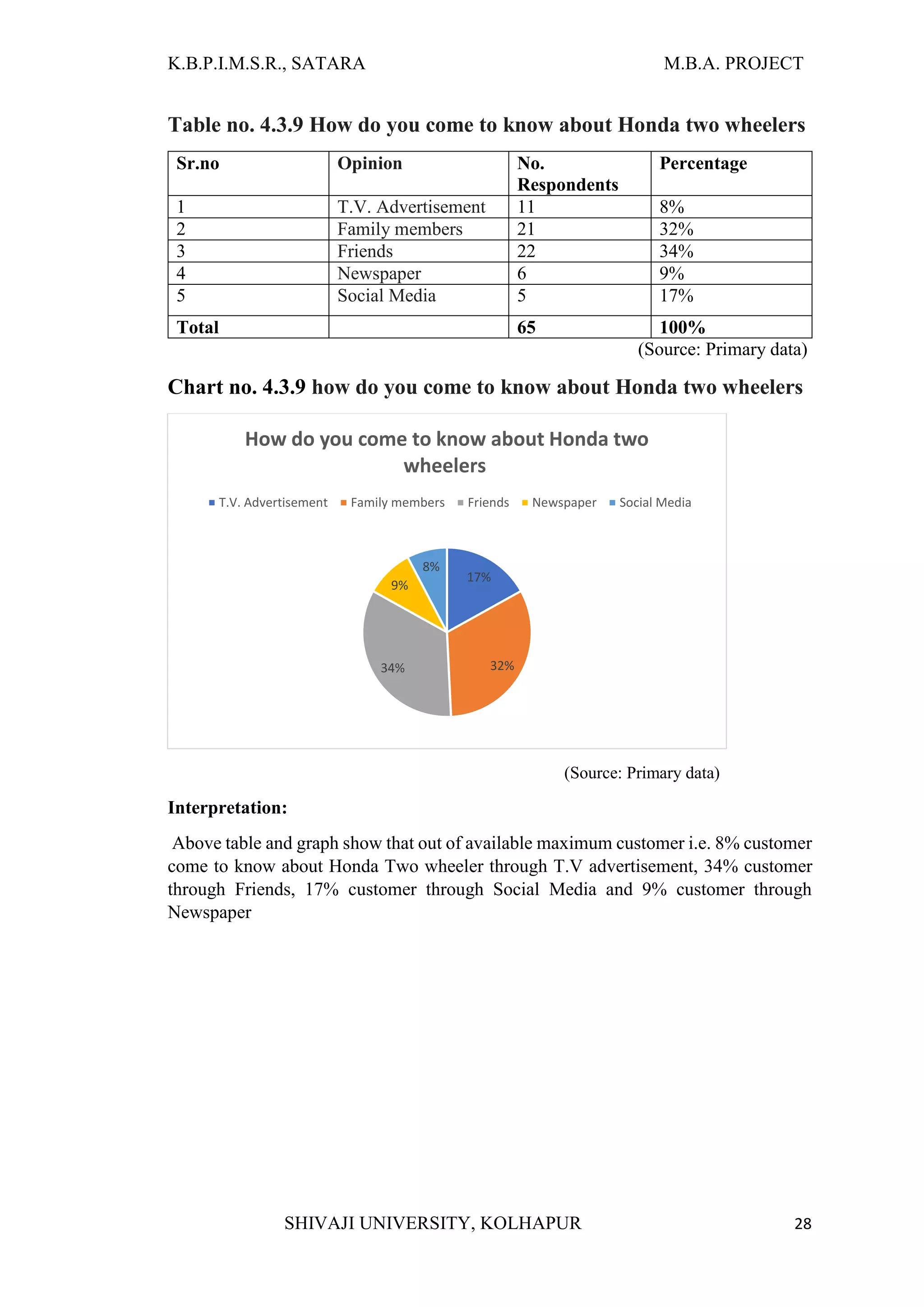 “A STUDY OF CUSTOMER SATISFACTION TOWARDS HONDA TWO WHEELER VEHICLES ...