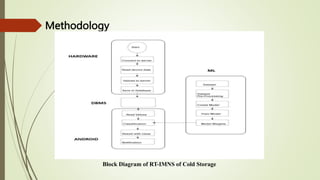 An iot based real time intelligent monitoring and notification system of cold storage | PPT