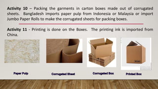 Global value chain - Export of garments | PPT