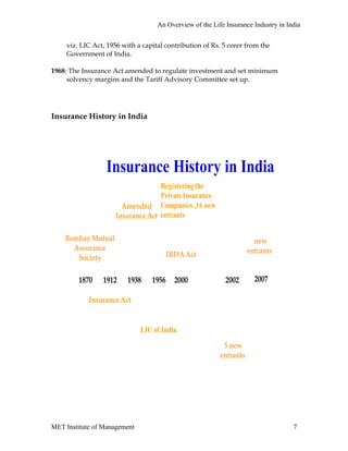 Final project insurance | DOC