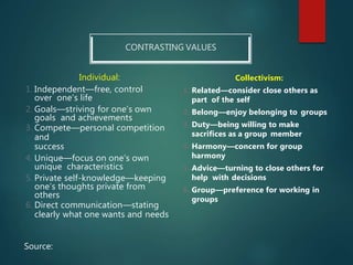 intercultural communication | PPT