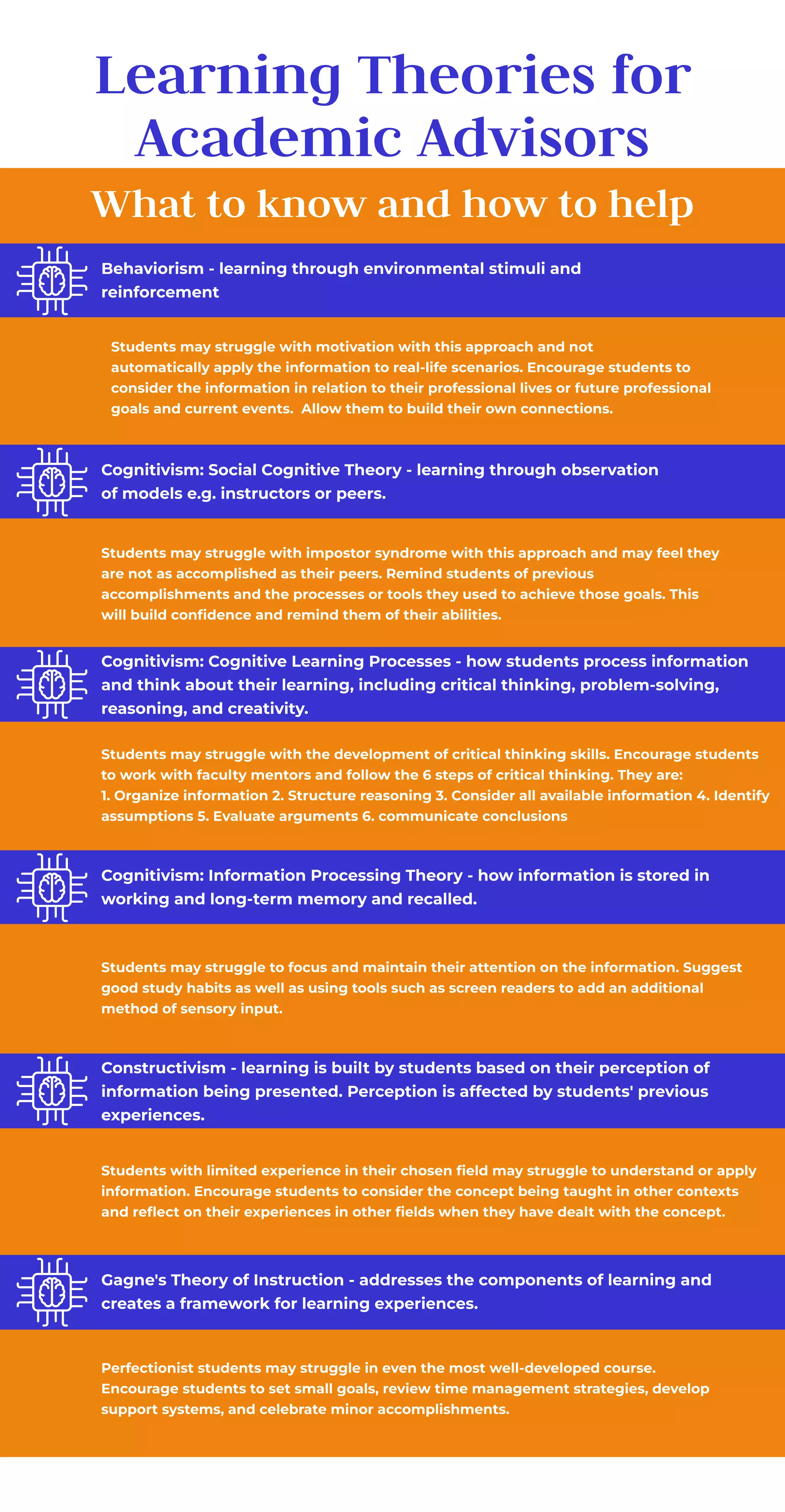 Learning Theories for Academic Advisors - Infographic | PDF