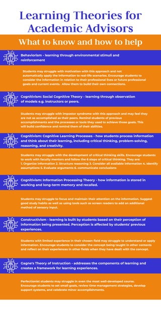 Learning Theories for Academic Advisors - Infographic | PDF
