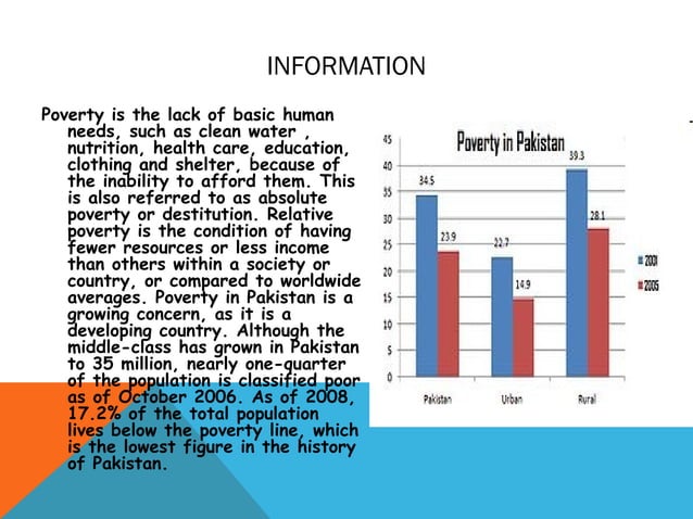 Final project poverty in pakistan | PPT