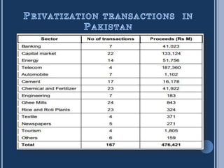 Review of Structural Reforms in Financial Sector of Pakistan | PPT