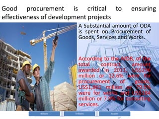 Final project role of procurement in resource mobilisation | PPTX