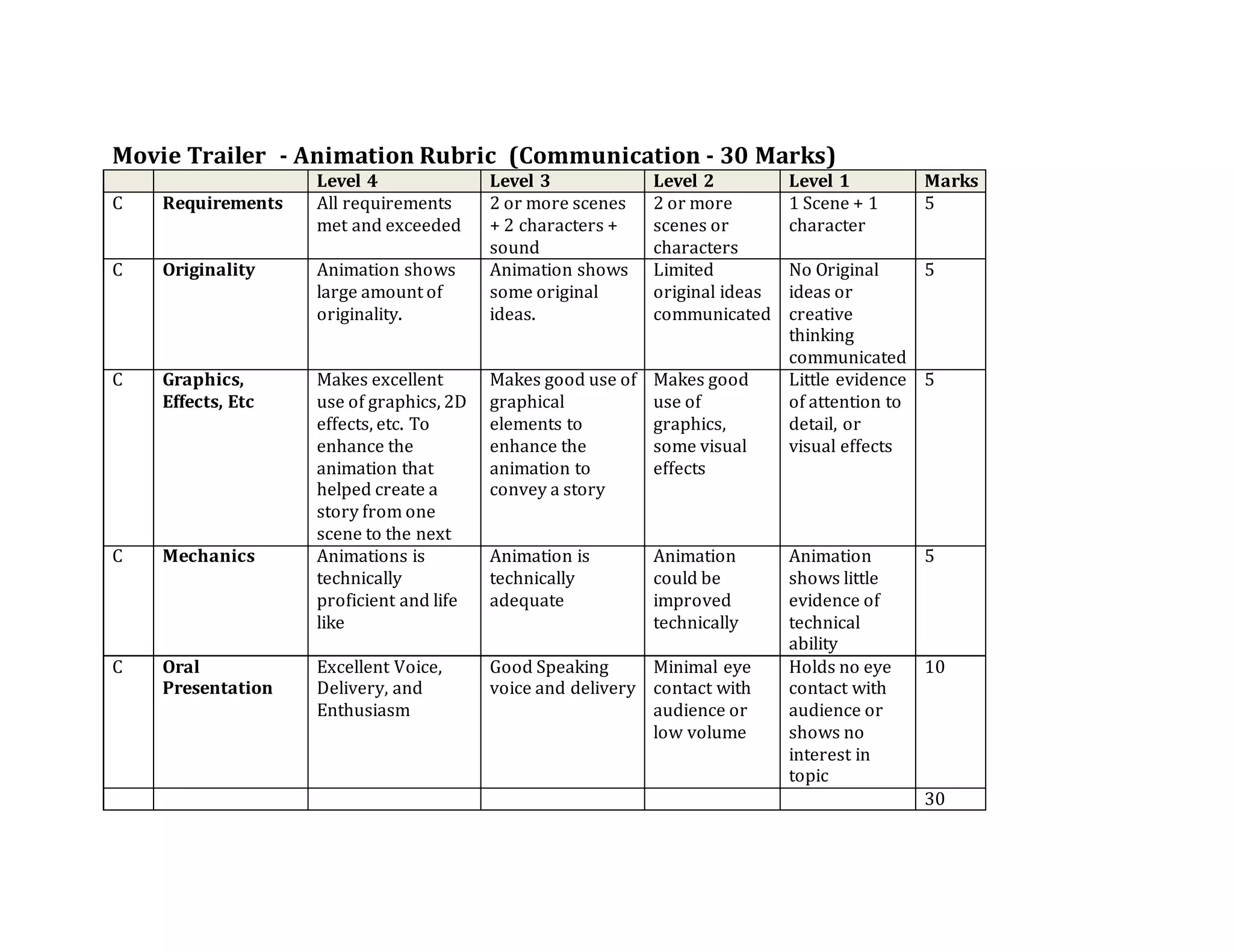 Final project rubric | DOCX