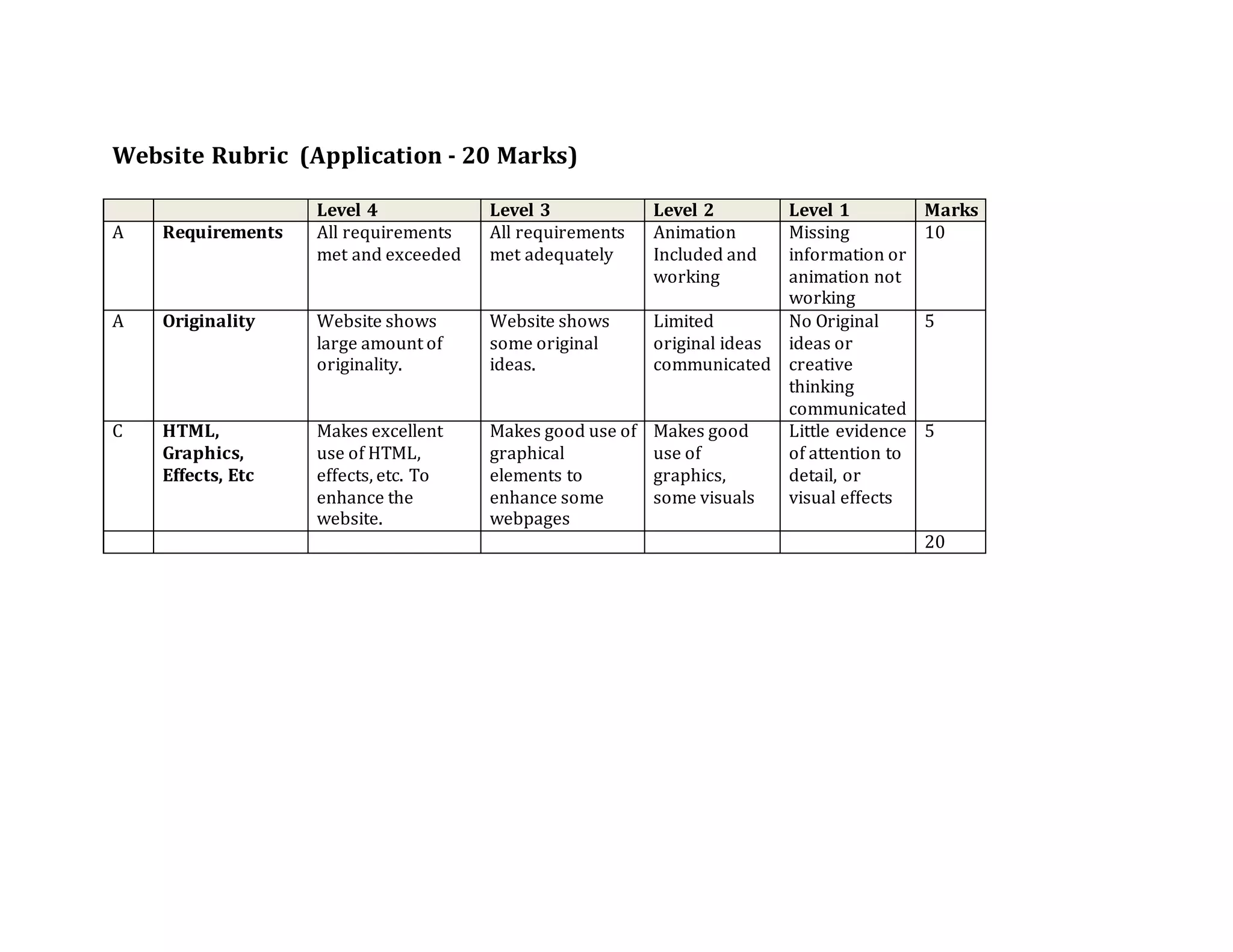 Final project rubric | DOCX