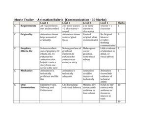 Final project rubric | DOCX
