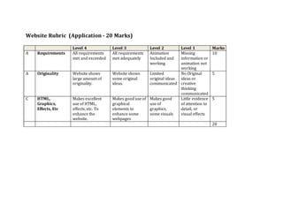 Final project rubric | DOCX