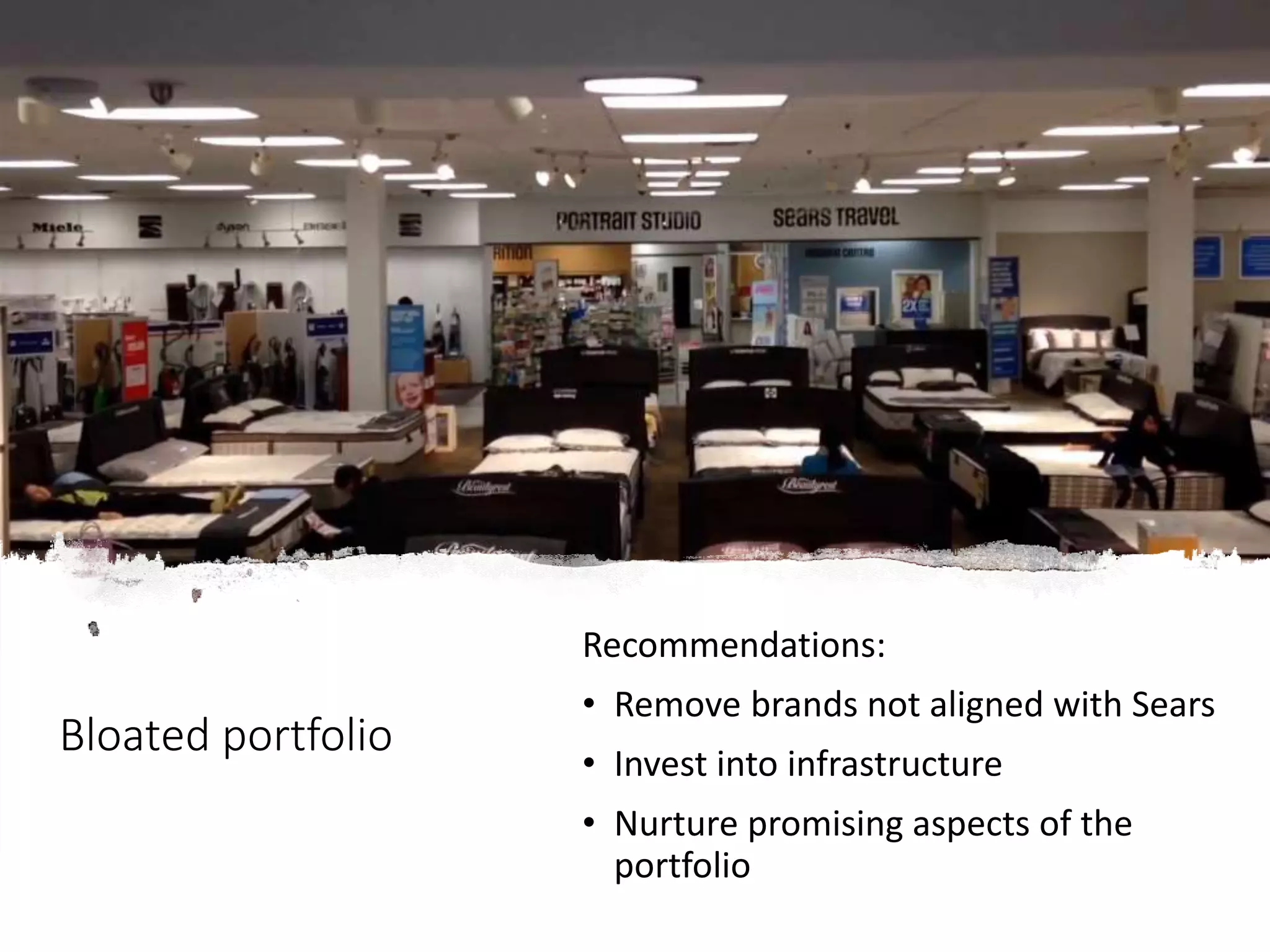 Sears External Analysis - Competitive Strategy | PPTX
