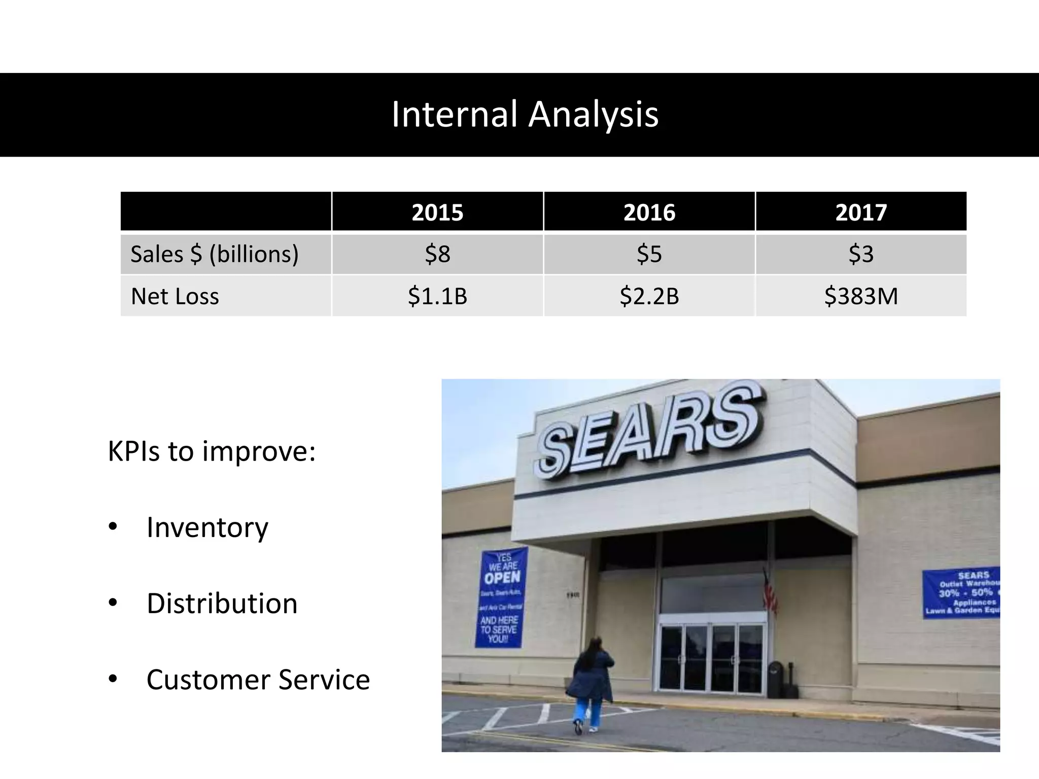 Sears External Analysis - Competitive Strategy | PPTX