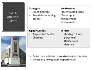 Sears External Analysis - Competitive Strategy | PPTX