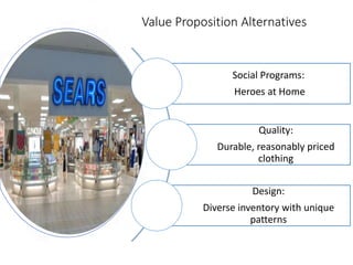 Sears External Analysis - Competitive Strategy | PPTX