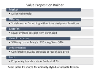 Sears External Analysis - Competitive Strategy | PPTX