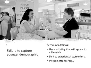 Sears External Analysis - Competitive Strategy | PPTX