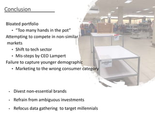 Sears External Analysis - Competitive Strategy | PPTX