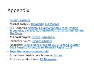 Sears External Analysis - Competitive Strategy | PPTX
