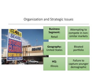 Sears External Analysis - Competitive Strategy | PPTX