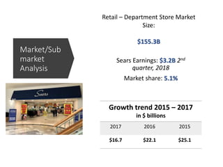 Sears External Analysis - Competitive Strategy | PPTX