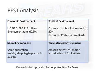 Sears External Analysis - Competitive Strategy | PPTX