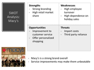 Sears External Analysis - Competitive Strategy | PPTX