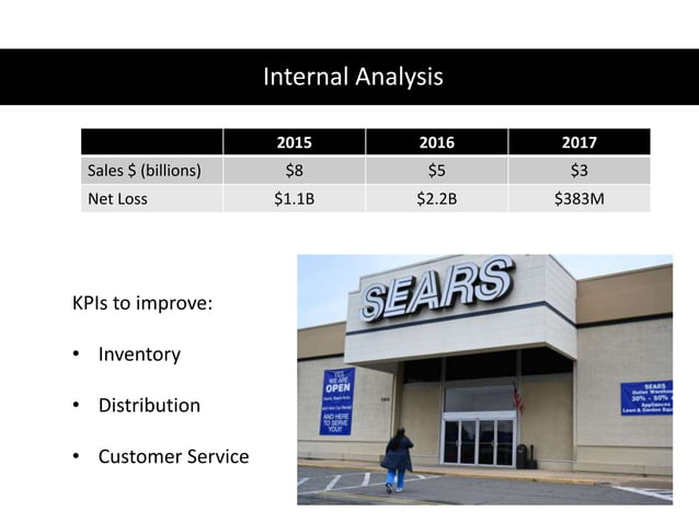 Sears External Analysis - Competitive Strategy | PPT