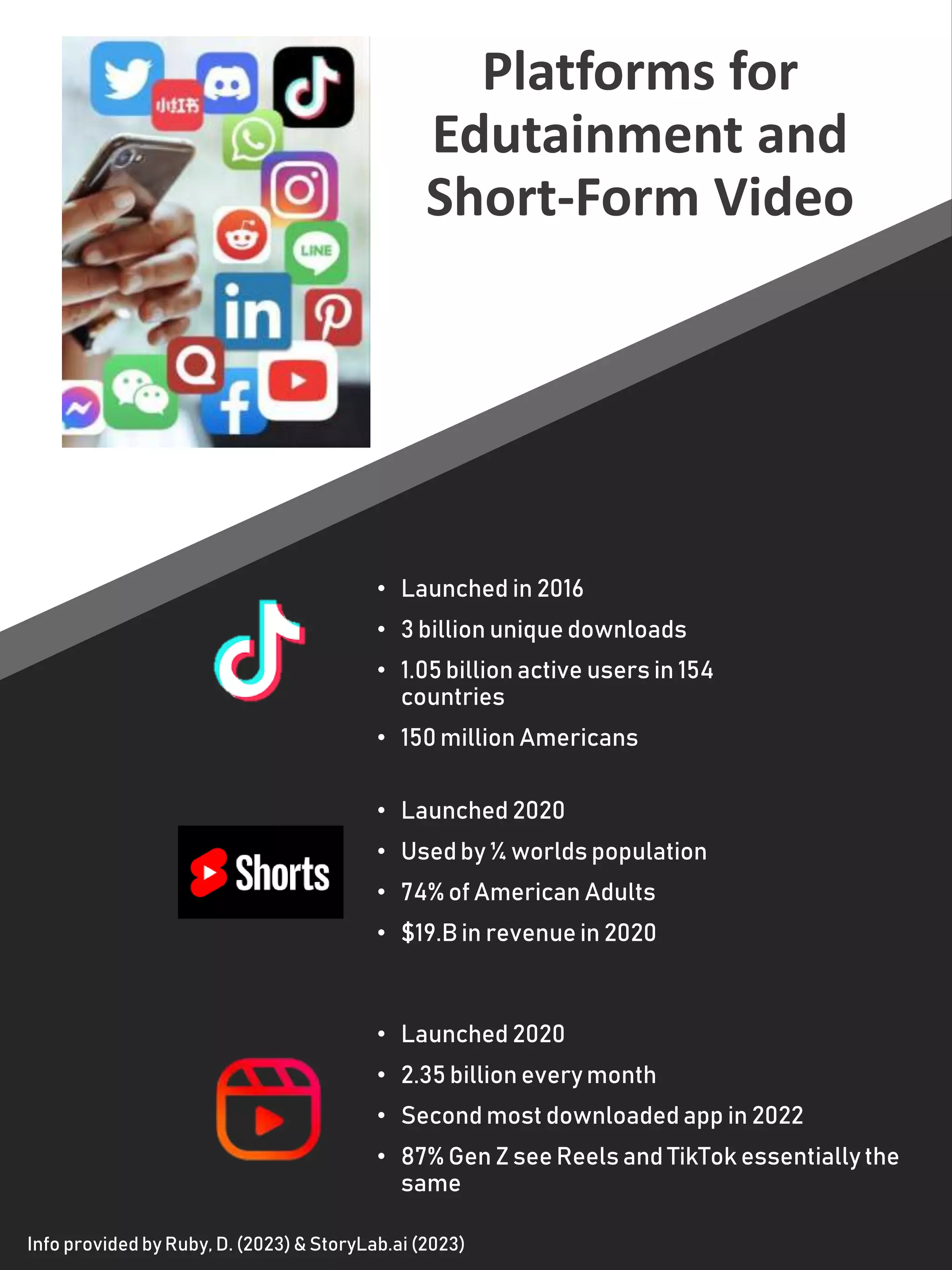 Edutainment with Short-Form Video | PPTX