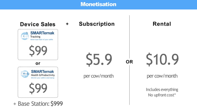 GSMA IoT Final Project - SMARTernak Indonesia by DycodeX | PPT