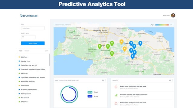 GSMA IoT Final Project - SMARTernak Indonesia by DycodeX | PPT