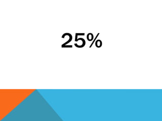 Communication Superpowers | PPT