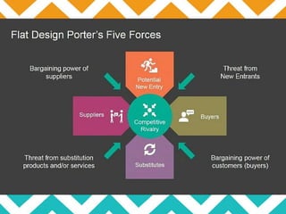 Radiance: Semester-long Project | PPT