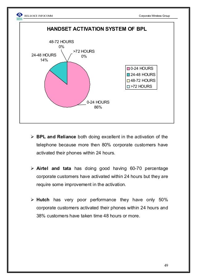Free download program Activate Gprs Reliance Cdma - auditblogger