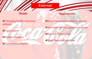 Coca Cola M.com (I) ucp Final project Marketing | PPT