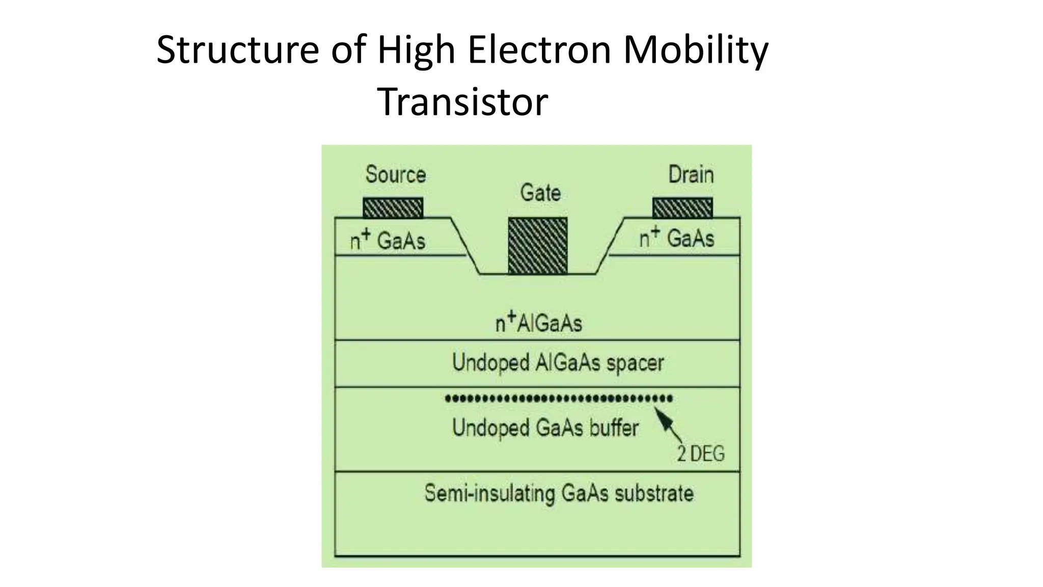 HEMT transistor final project presentation | PPTX