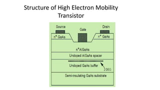 HEMT transistor final project presentation | PPTX