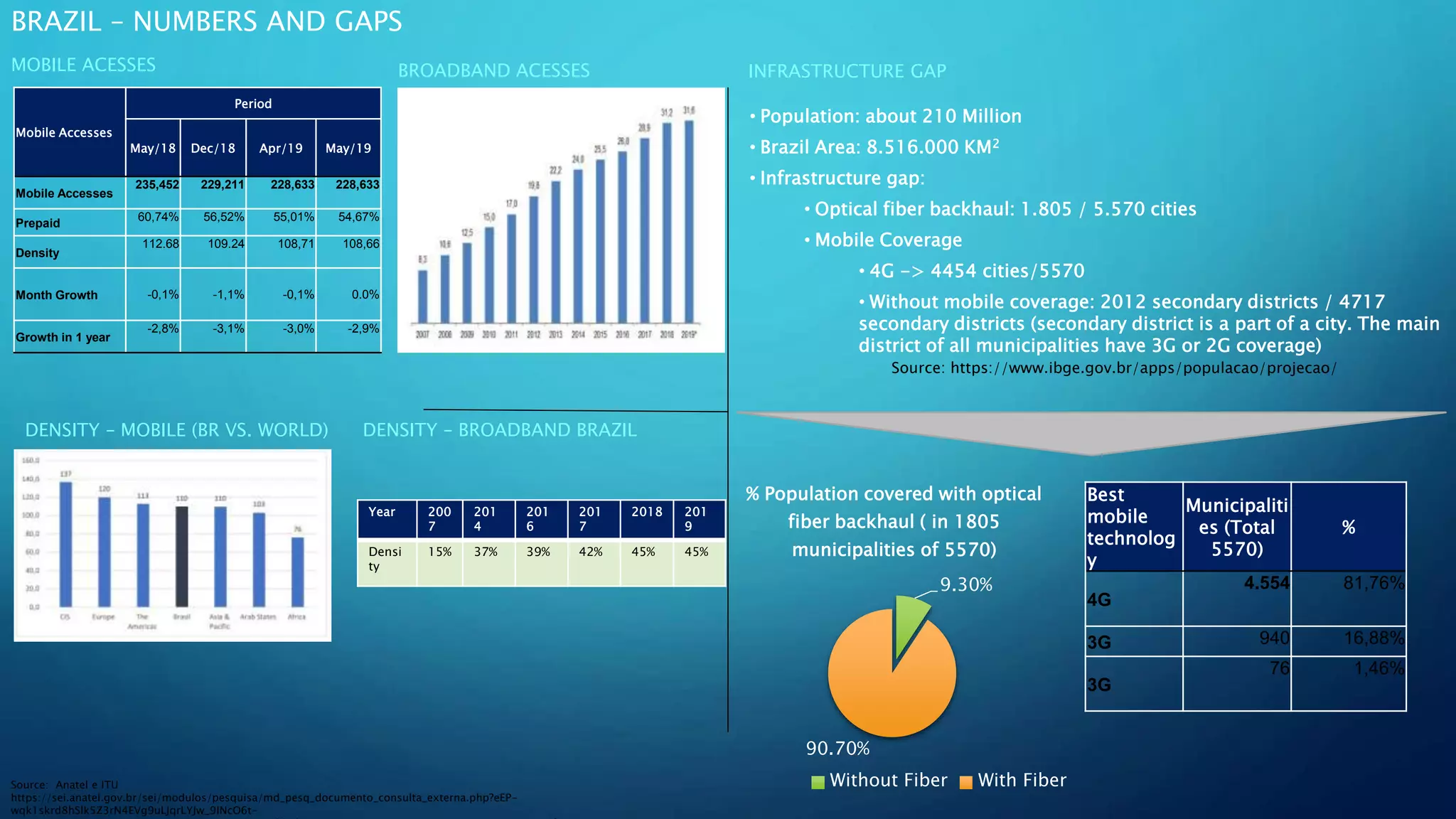 Final project 5 g challenges for 5g deployment | PPTX | Internet ...