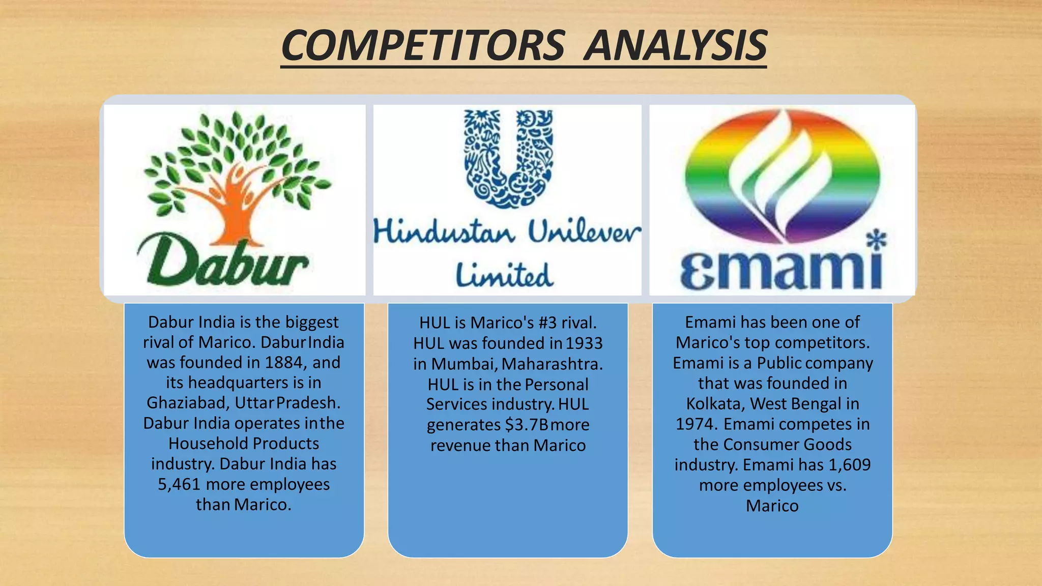 marico - saffola | PPTX