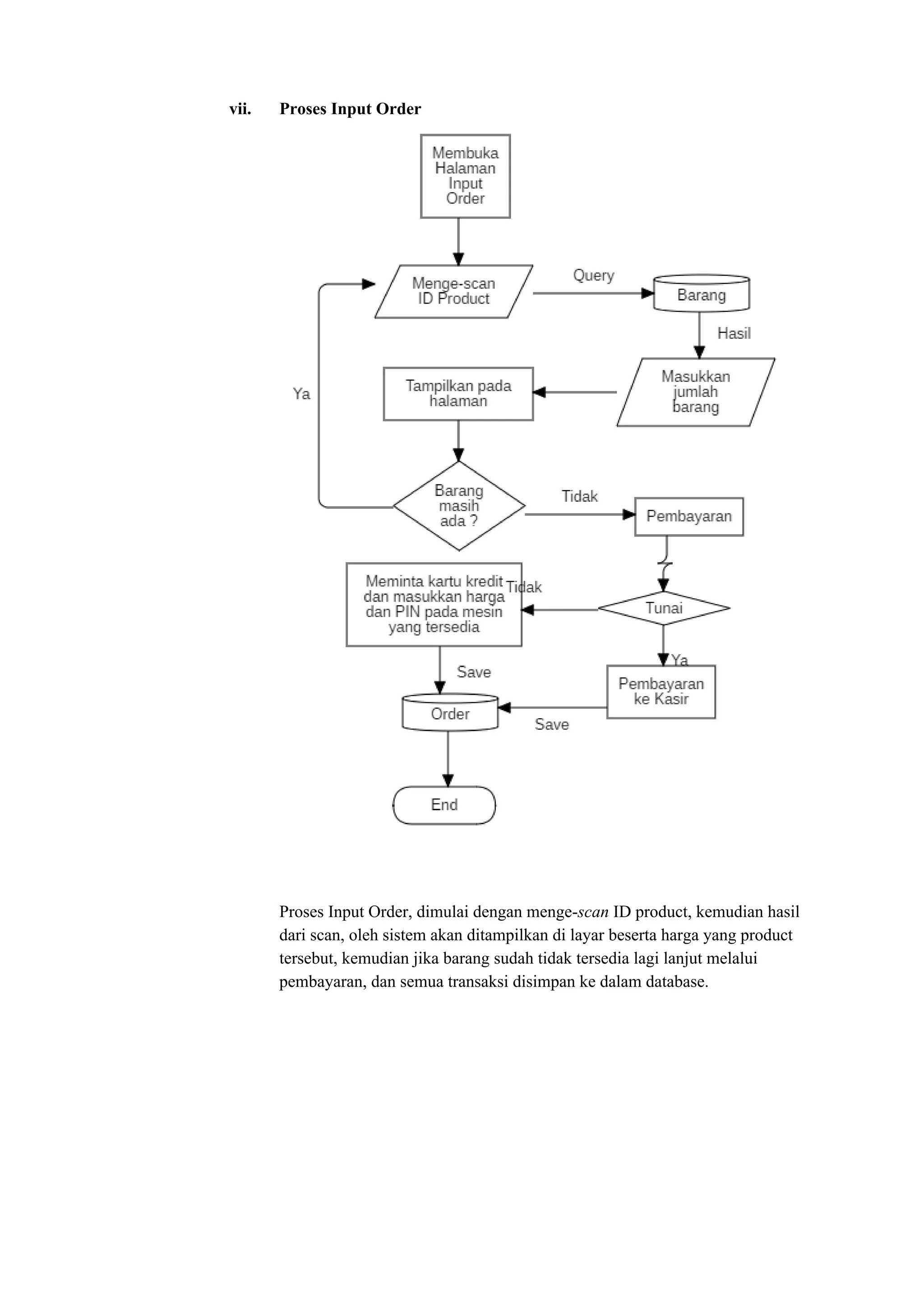 Final Project APSI : ANALISIS PERANCANGAN SISTEM INFORMASI PENJUALAN SUPERMARKET SAKINAH | PDF