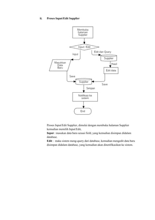 Final Project APSI : ANALISIS PERANCANGAN SISTEM INFORMASI PENJUALAN SUPERMARKET SAKINAH | PDF