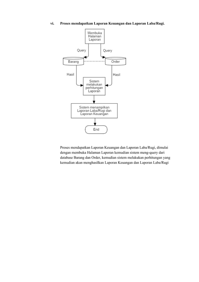 Final Project APSI : ANALISIS PERANCANGAN SISTEM INFORMASI PENJUALAN SUPERMARKET SAKINAH | PDF