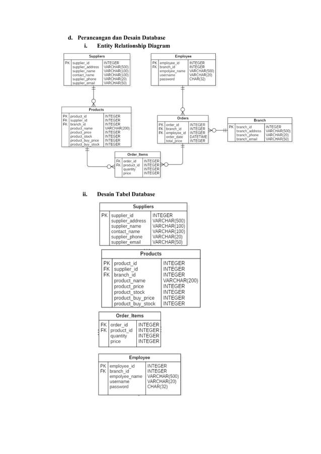 Final Project APSI : ANALISIS PERANCANGAN SISTEM INFORMASI PENJUALAN ...