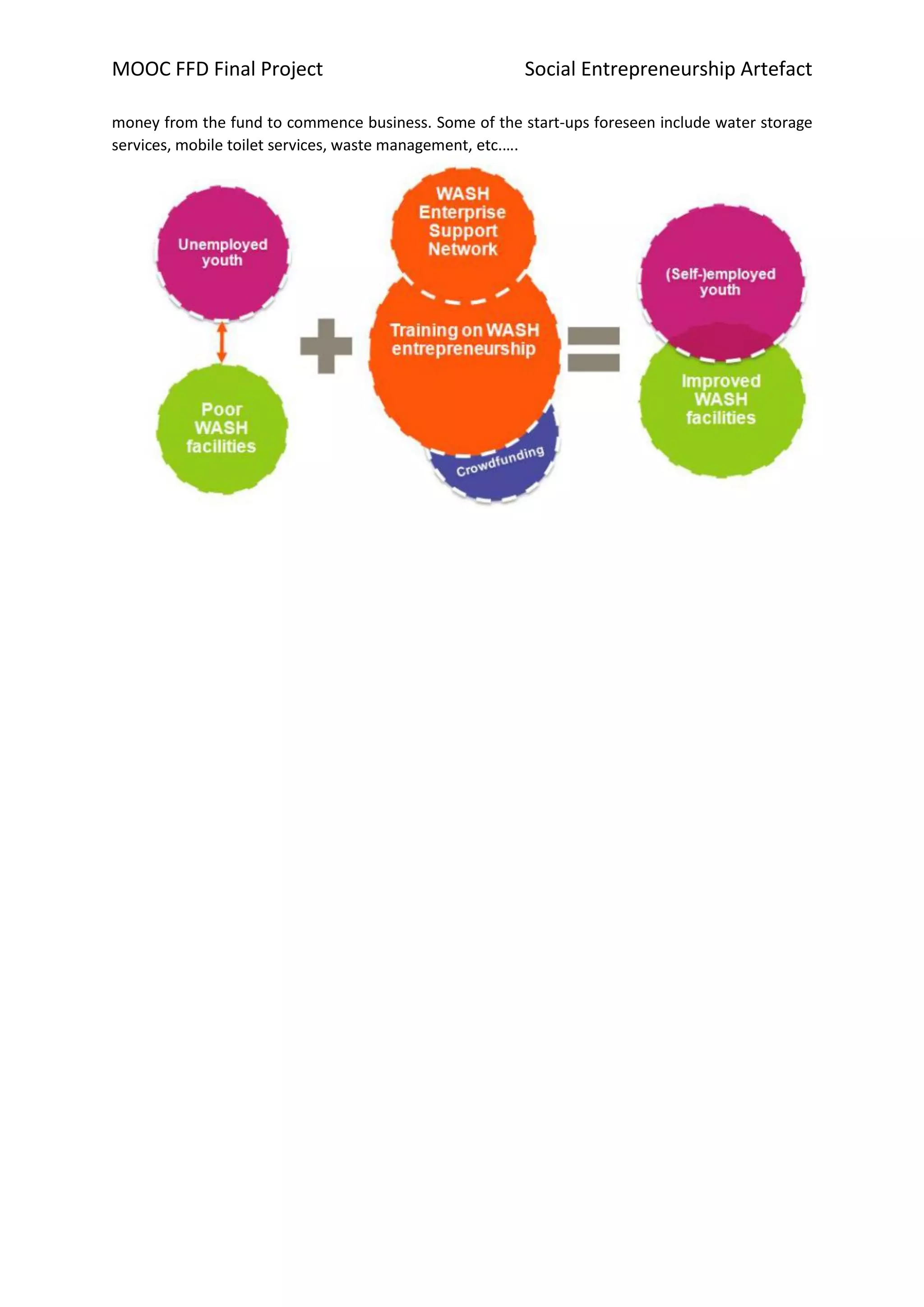 WASH Entrepreneurship | PDF