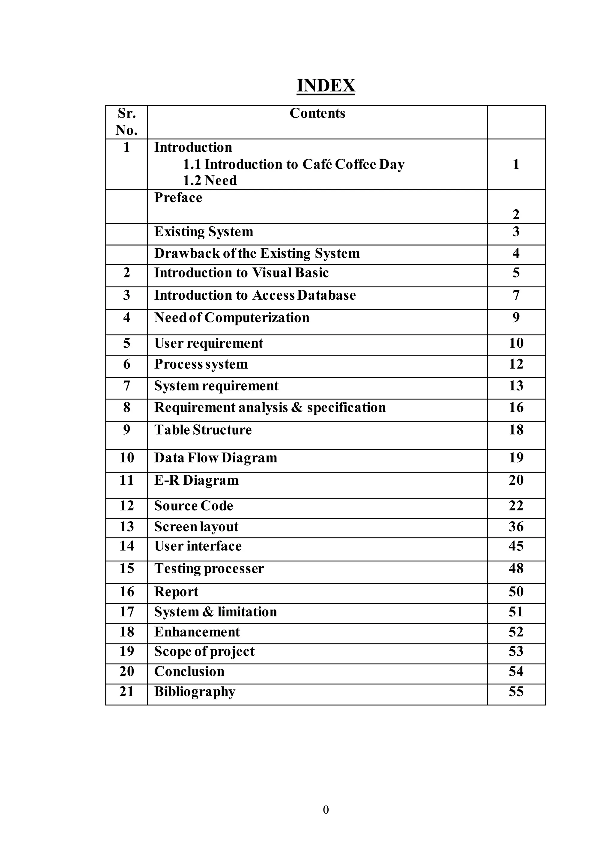 Final project cafe coffe | DOC