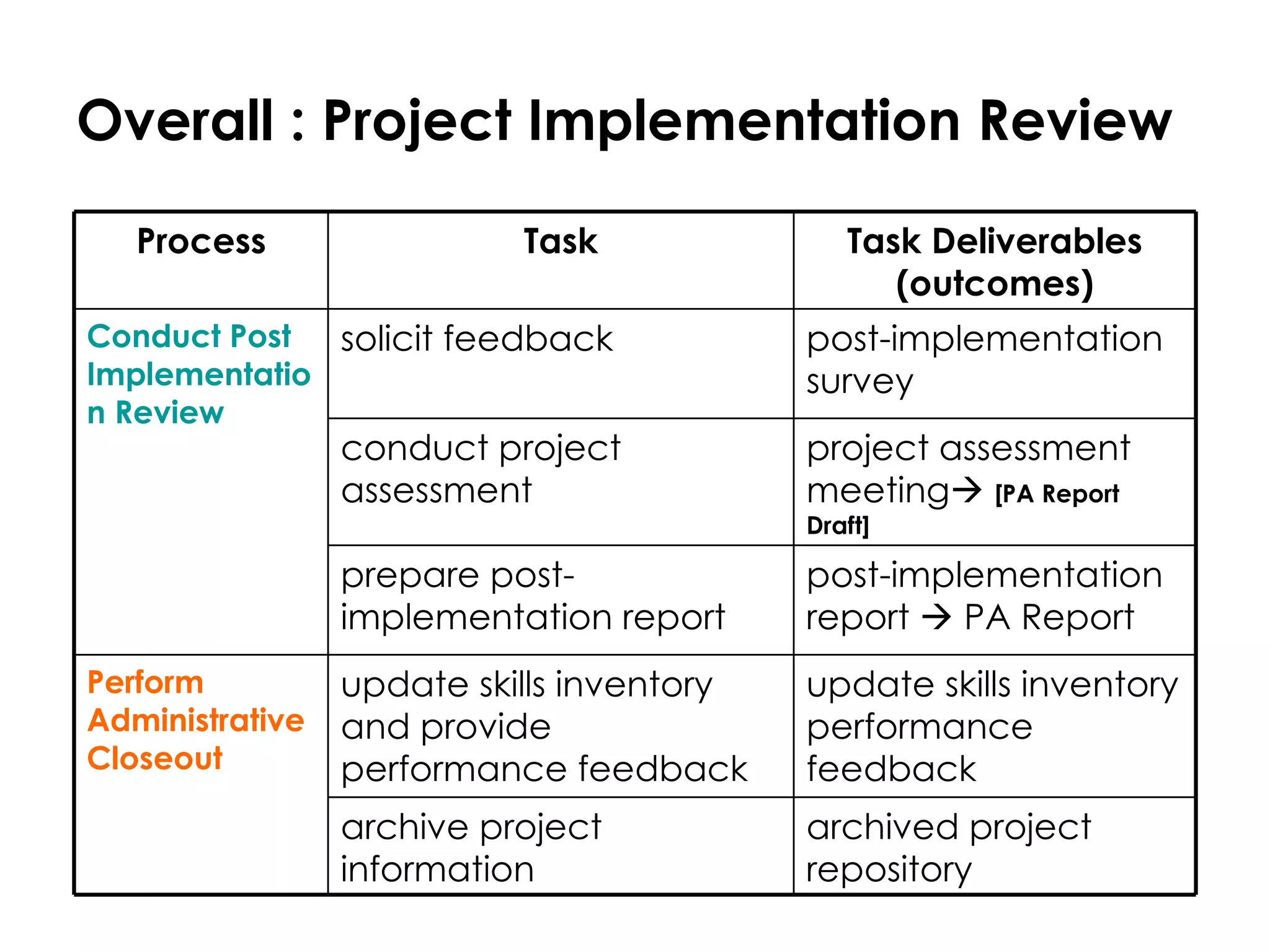 Final Project Closing | PPT