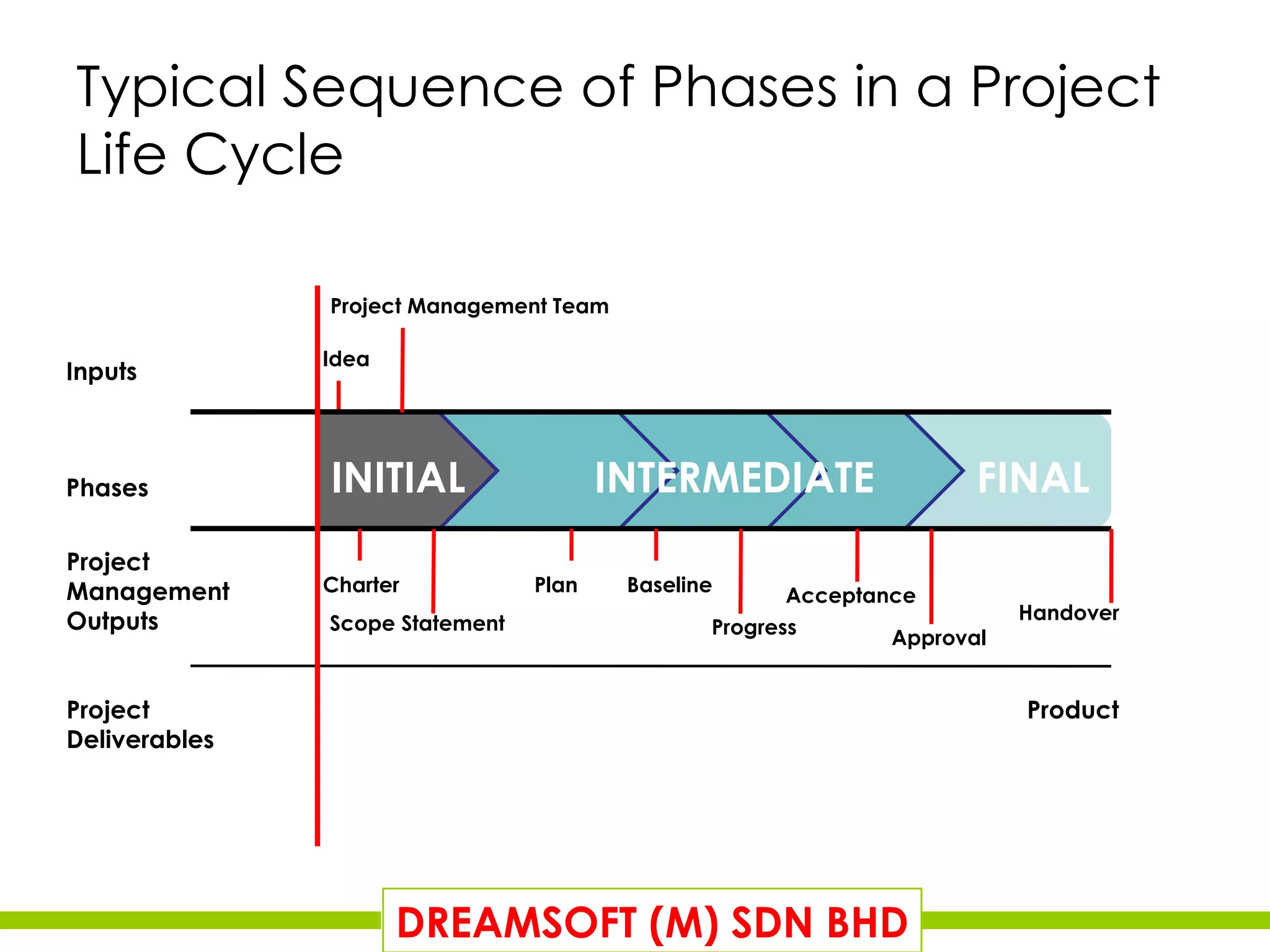 Final Project Closing | PPT