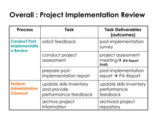 Final Project Closing | PPT